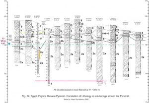 HAWARA PROJECT – ARCHAEOLOGICAL RESCUE FOUNDATION