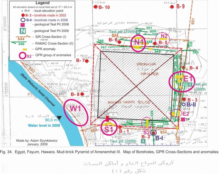 HAWARA PROJECT – ARCHAEOLOGICAL RESCUE FOUNDATION